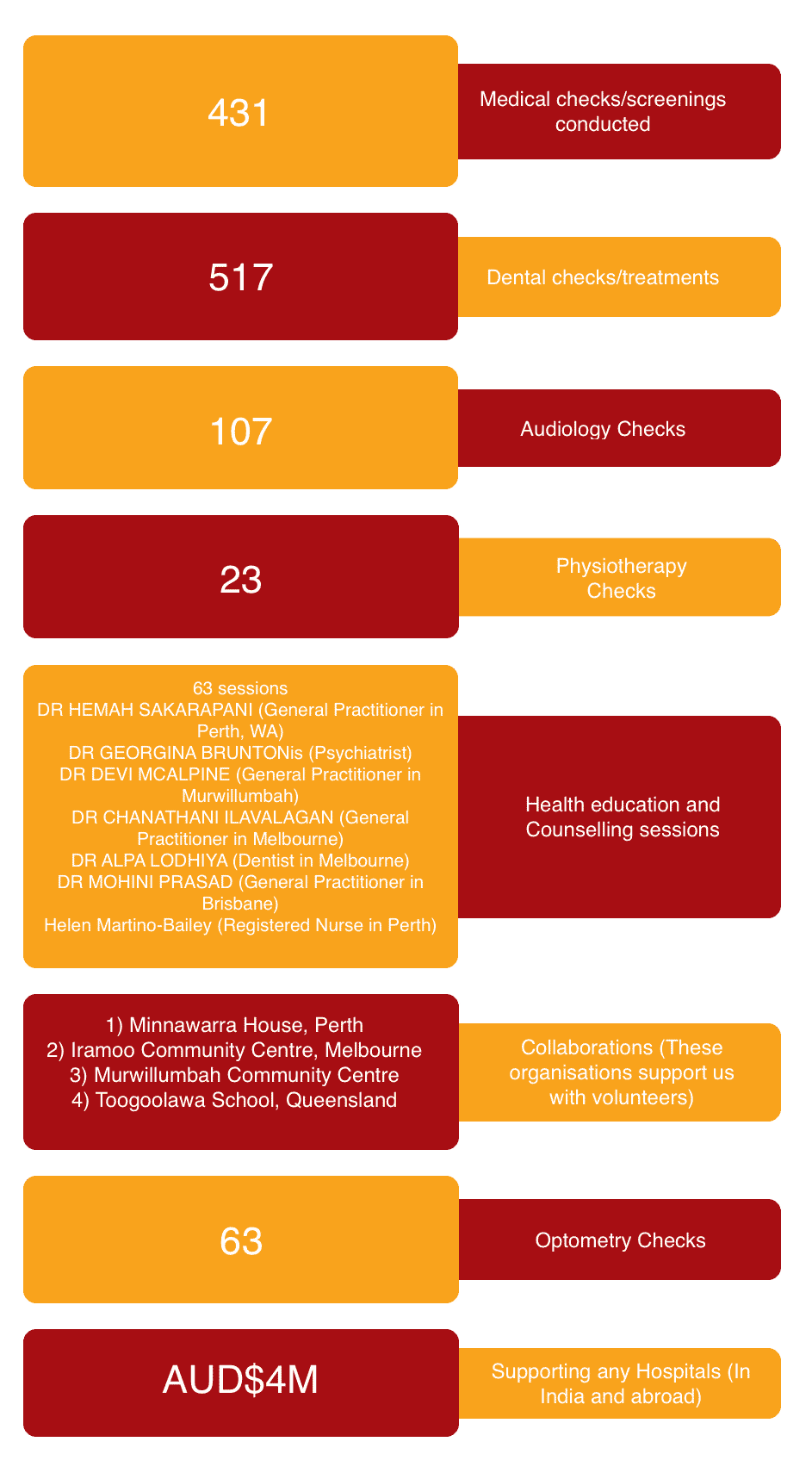 Australia-new test | SGFF